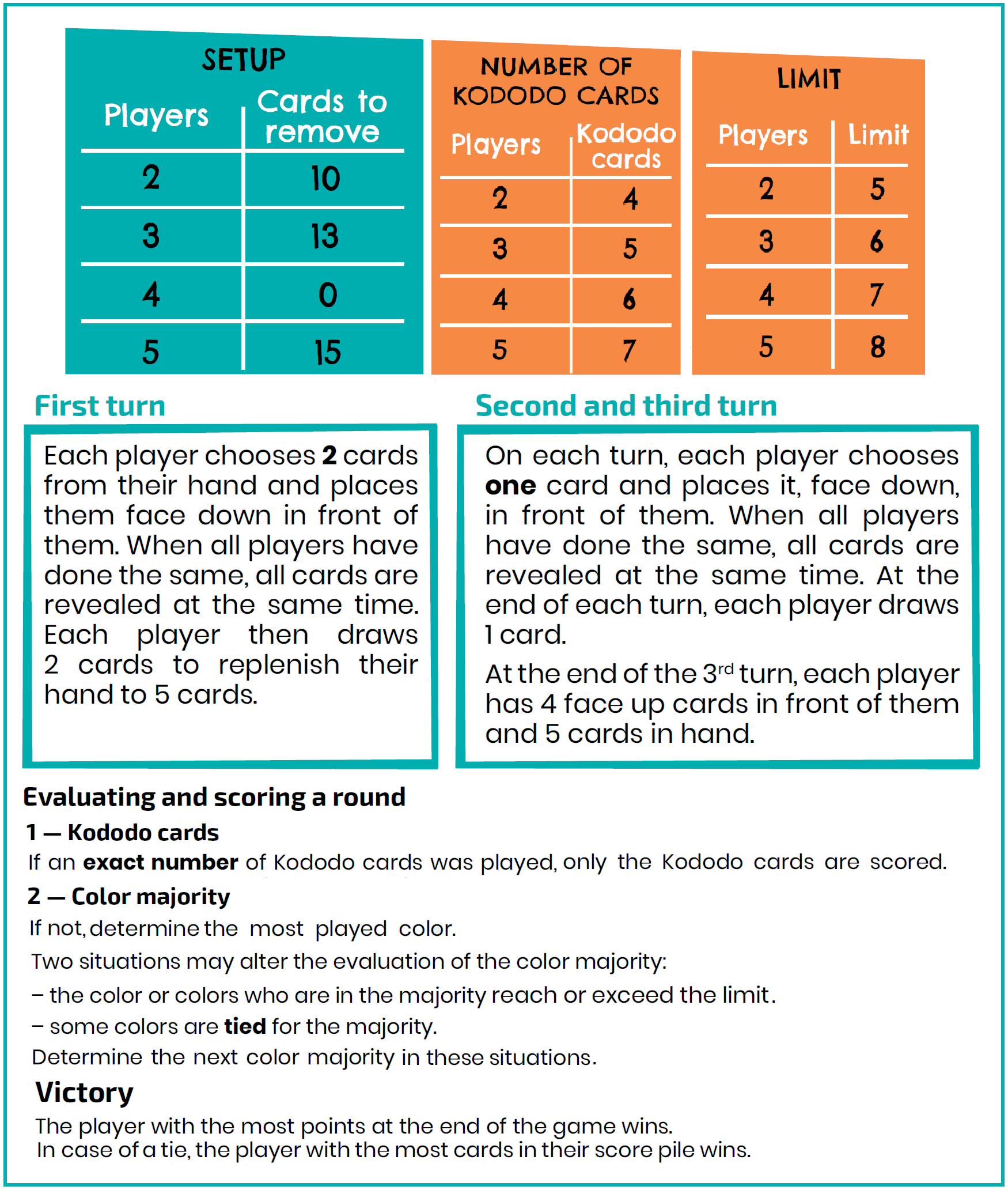 5211_player_aid-1 | The Opinionated Gamers