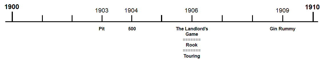 Gaming Timeline: 1900-1909 | The Opinionated Gamers