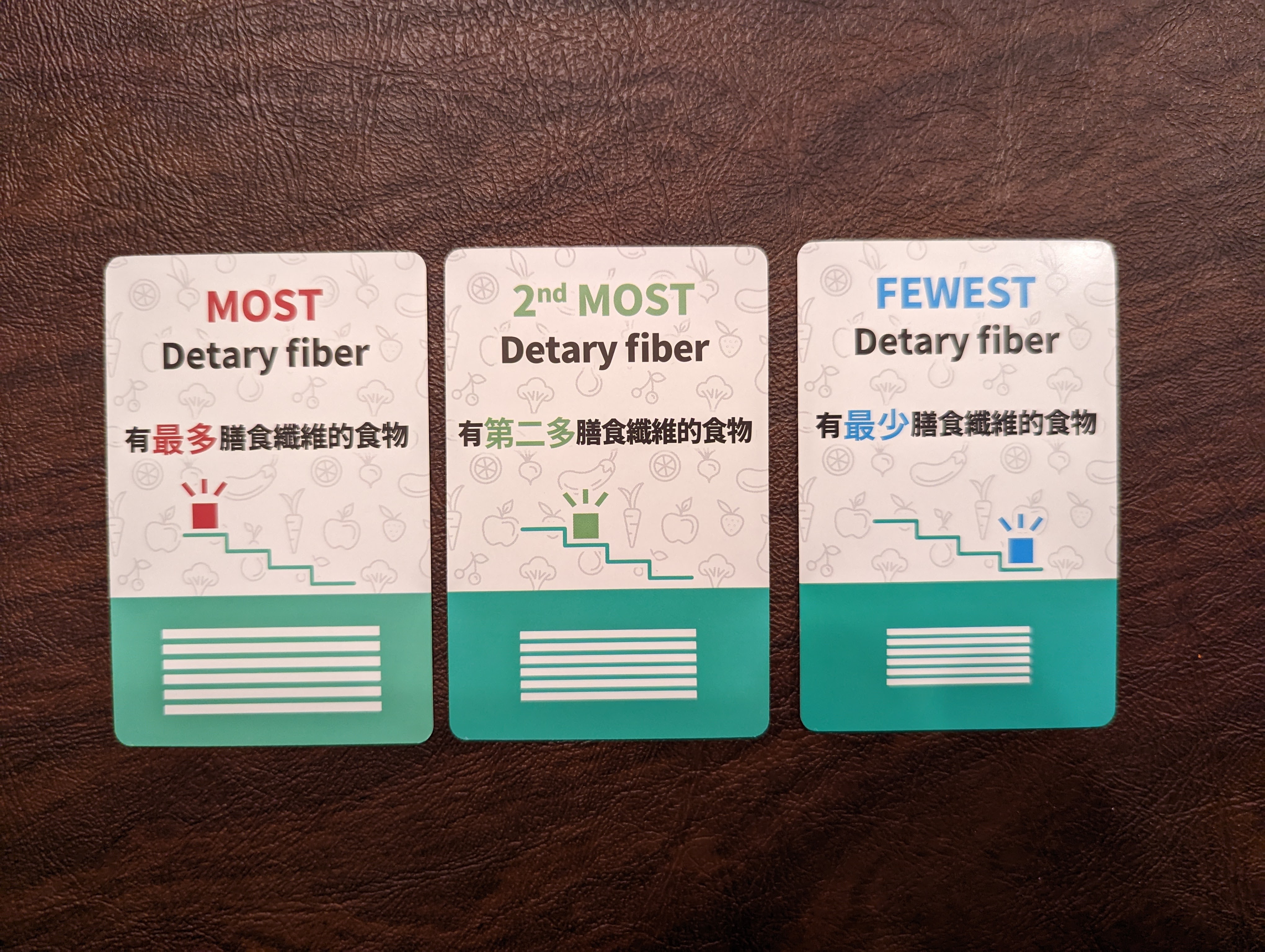 Dale Yu: Review of Salad Master | The Opinionated Gamers