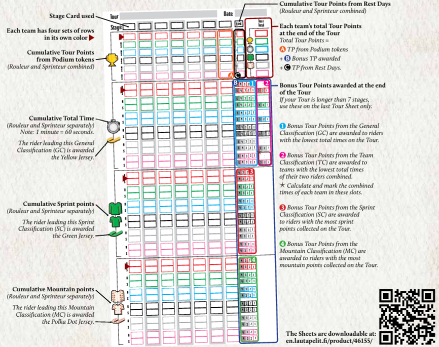 Flamme Rouge: The Expansions | The Opinionated Gamers