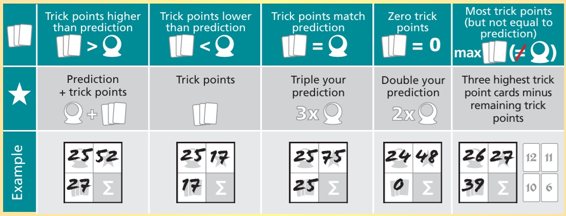 Shadow Cards Game Review: Strategy and Scoring ExplainedThe Opinionated ...